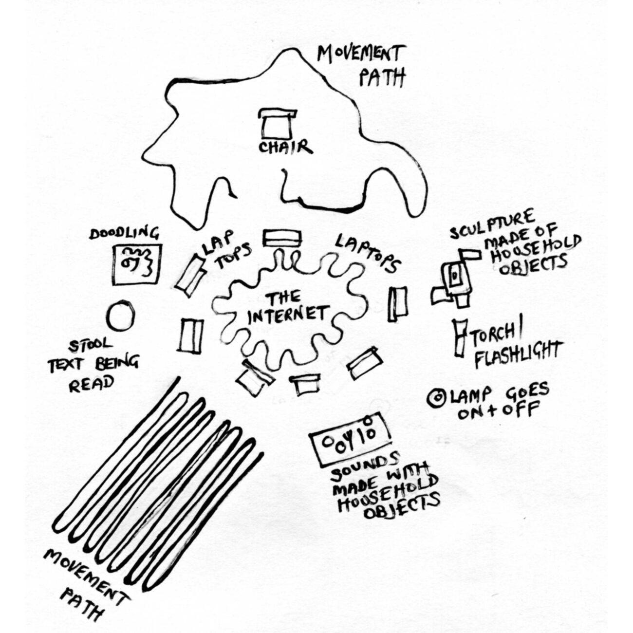 Light, Sound and Movement - Black Mountain College Museum + Arts Center